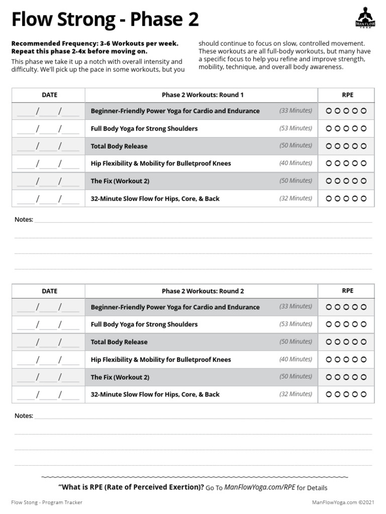 Phase 2 Program Tracker | PDF | Determinants Of Health | Management Of ...
