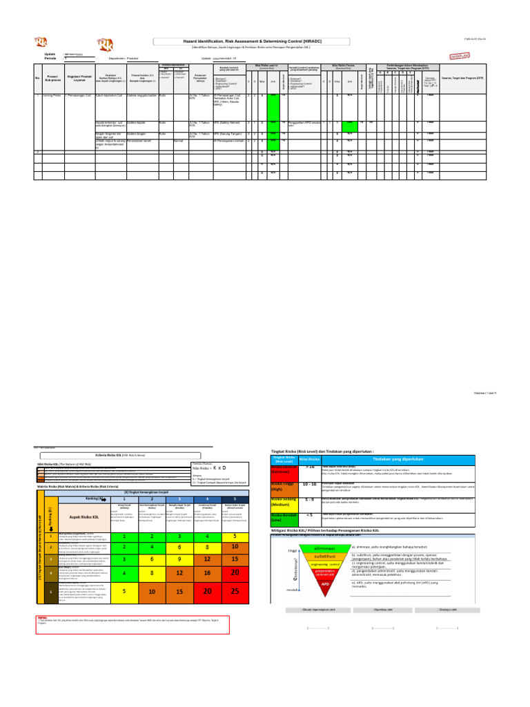 Contoh Form HIRADC K3 Perusahaan | PDF