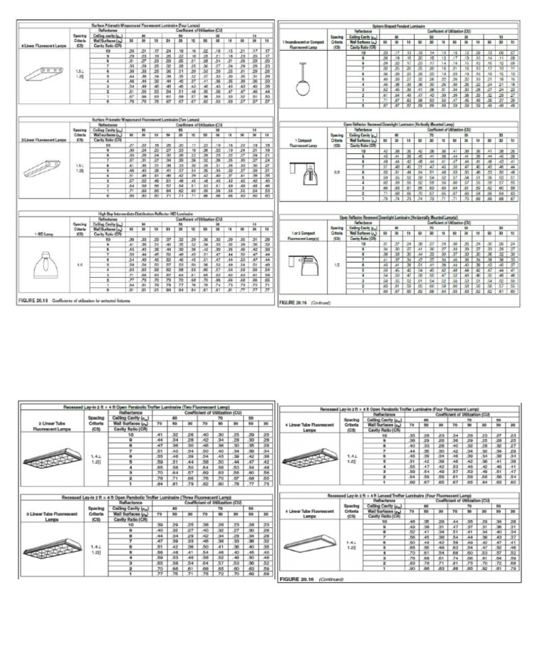 AC1 M10 Tables | PDF
