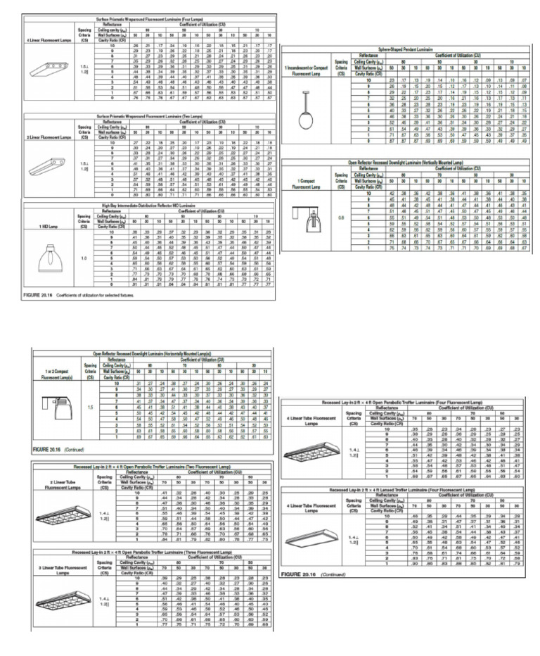 AC1 M10 Tables Mas Clear | PDF