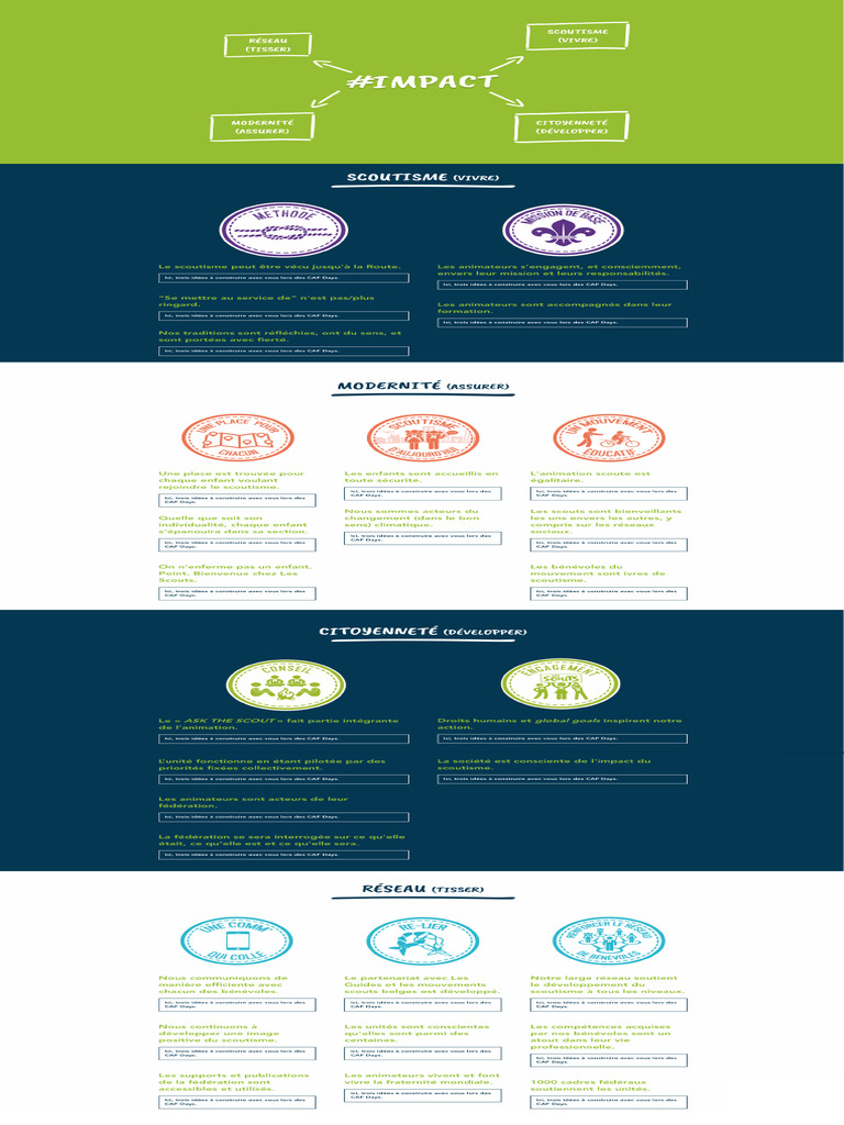 Methode Complete | PDF