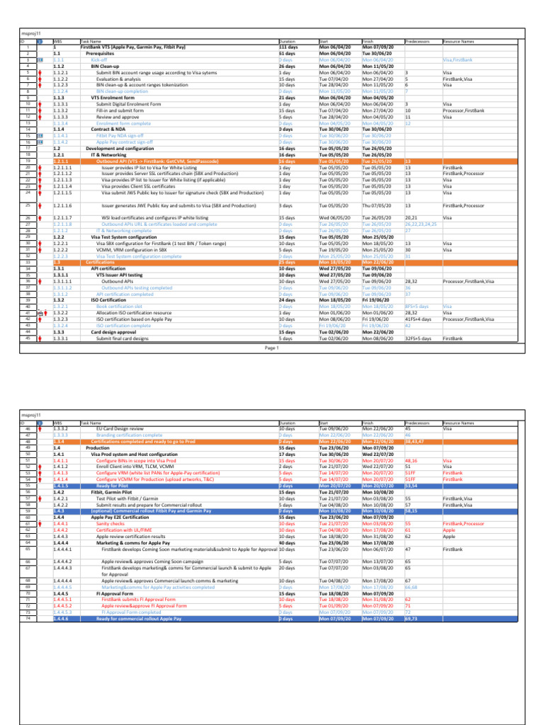 FirstBank VTS PP v0.2 | PDF | Transport Layer Security | Software