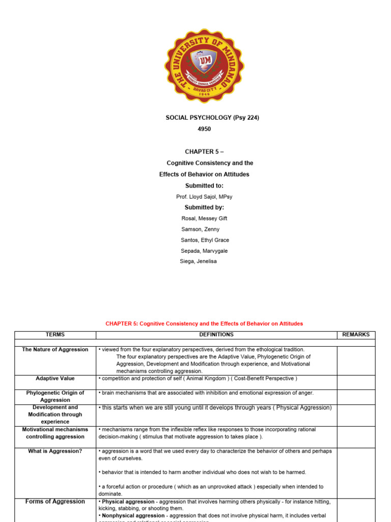 Outline Socpsy | PDF | Aggression | Violence