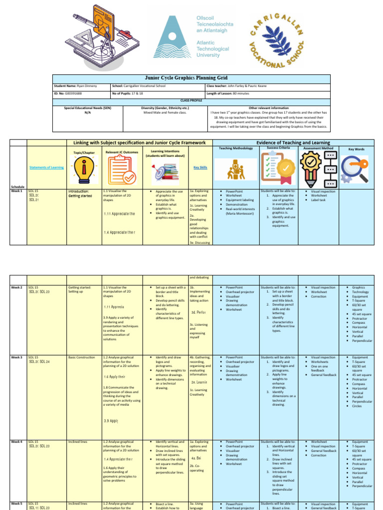 1st Year Planning Grid Junior Cycle Graphics | PDF | Design | Learning
