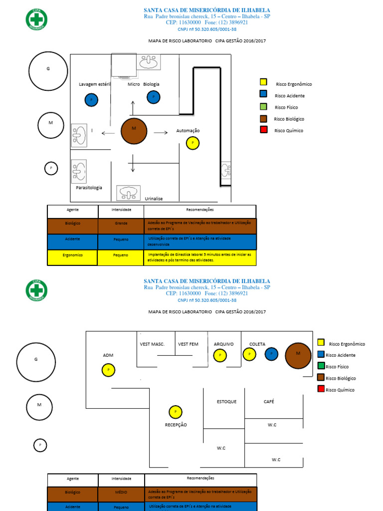 MAPA de RISCO Laboratorio | Download grátis PDF | Science | Observação