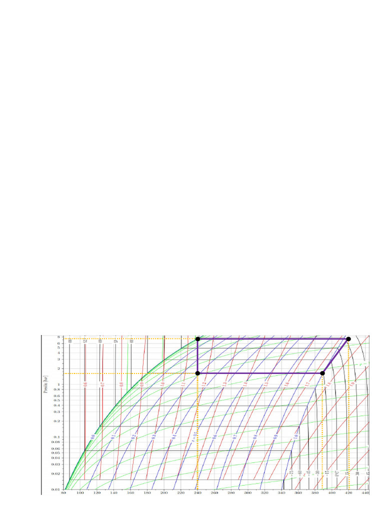 Guia 5 Diagramas de Mouller | PDF