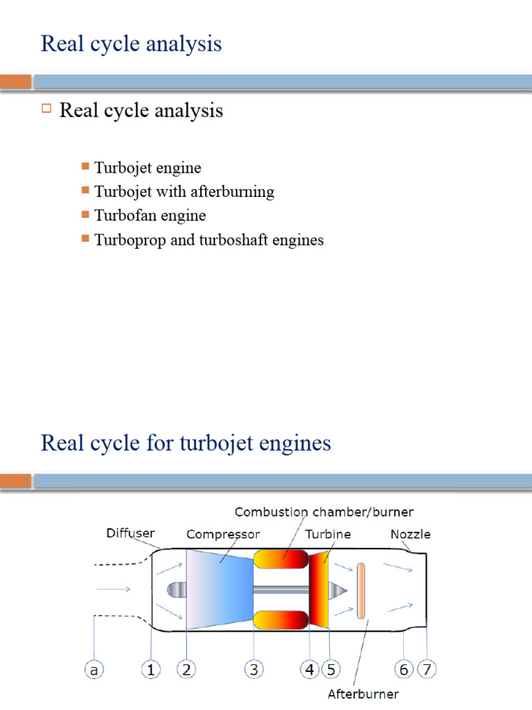 Chapter - IV - Real Cycle Analysis | PDF | Propulsion | Rotating Machines
