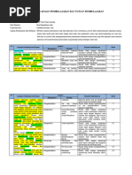 Modul Ajar IPA Kelas 8 Deep Learning | PDF