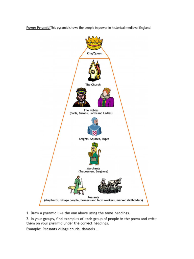 Activity 2 | PDF | King Arthur | Merlin