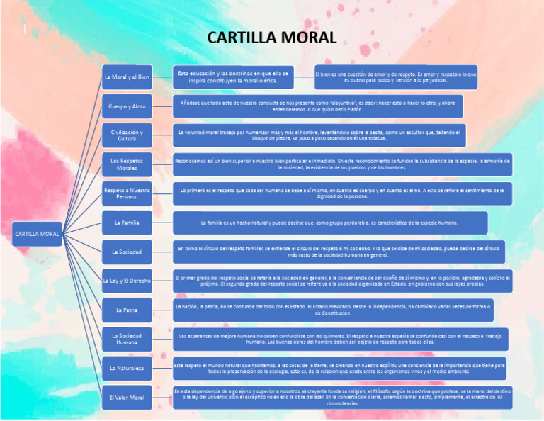 Cartilla Moral | PDF | Moralidad | Sociedad