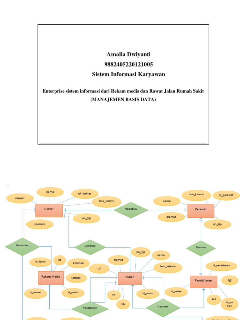 ERD RUMAH SAKIT | PDF