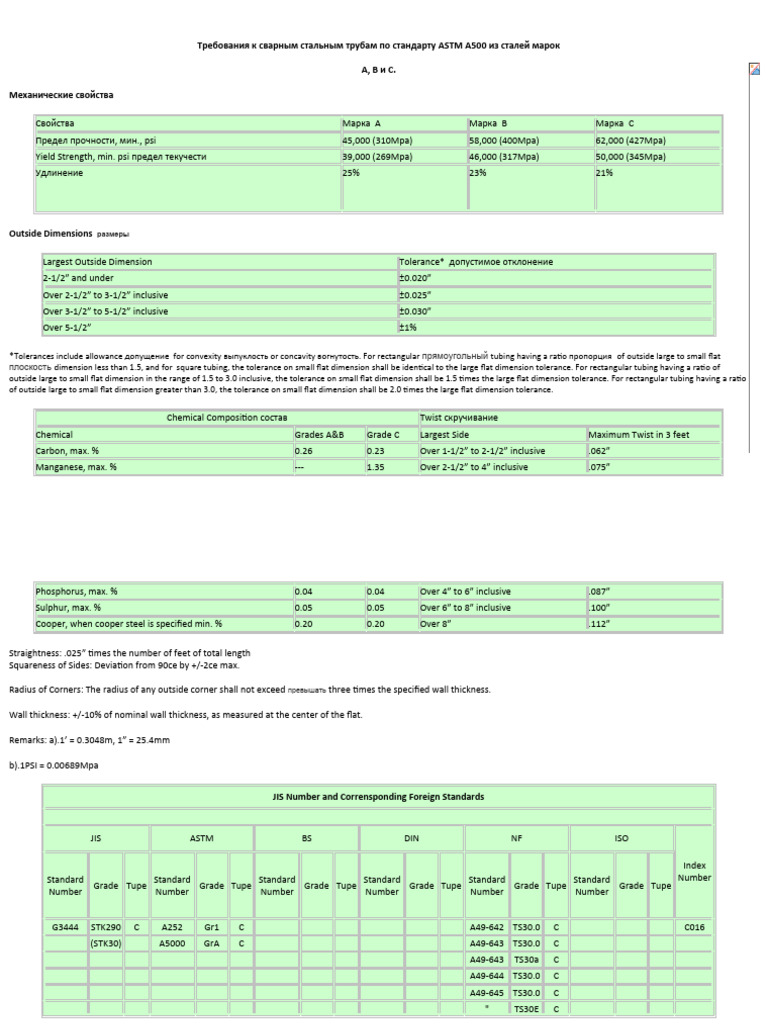 Требования стандарта ASTM A500 . | PDF | Physical Sciences | Building Engineering