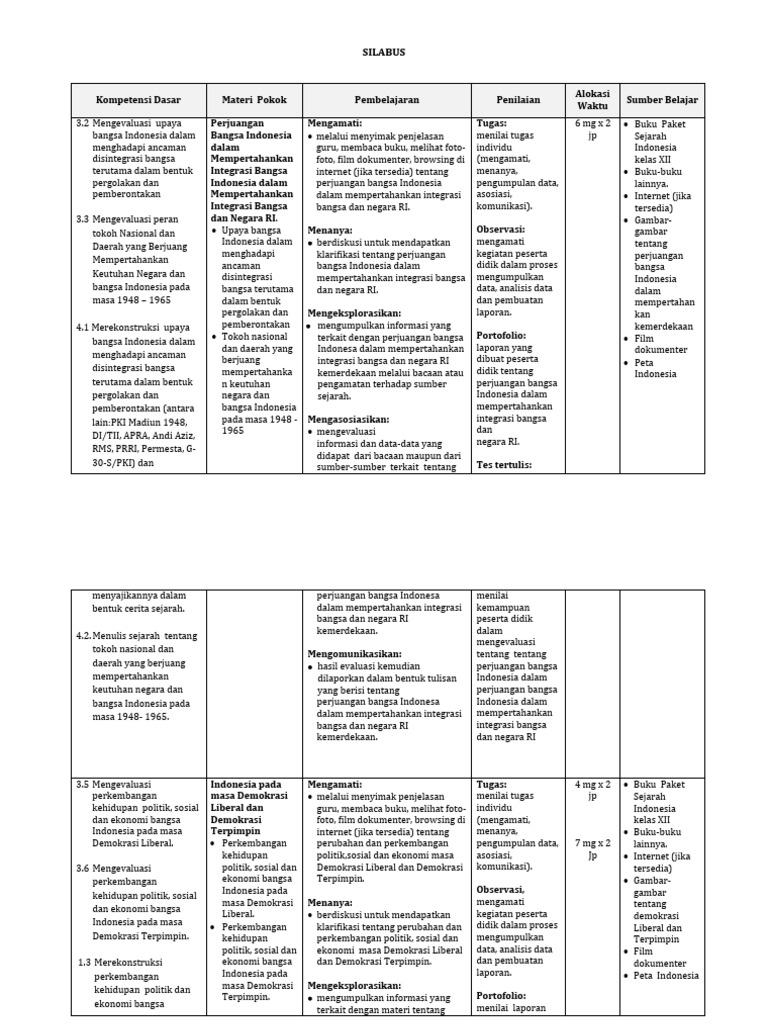 Silabus | PDF | Ilmu Sosial