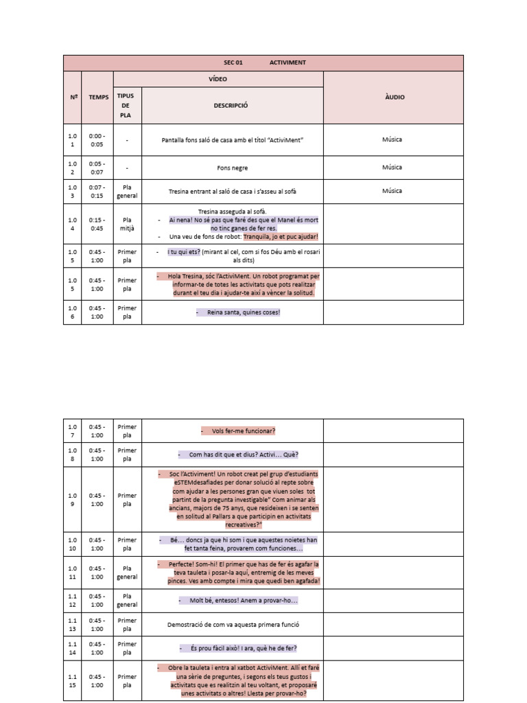 SEC 01 Activiment Vídeo Àudio Tipus DE PLA Descripció | PDF