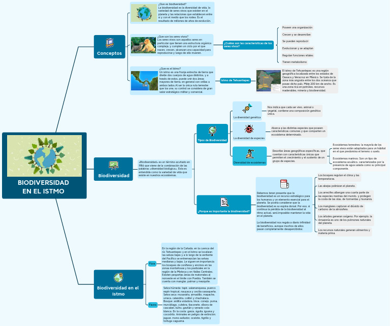 Biodiversidad en El ISTMO | PDF | Biodiversidad | Organismos