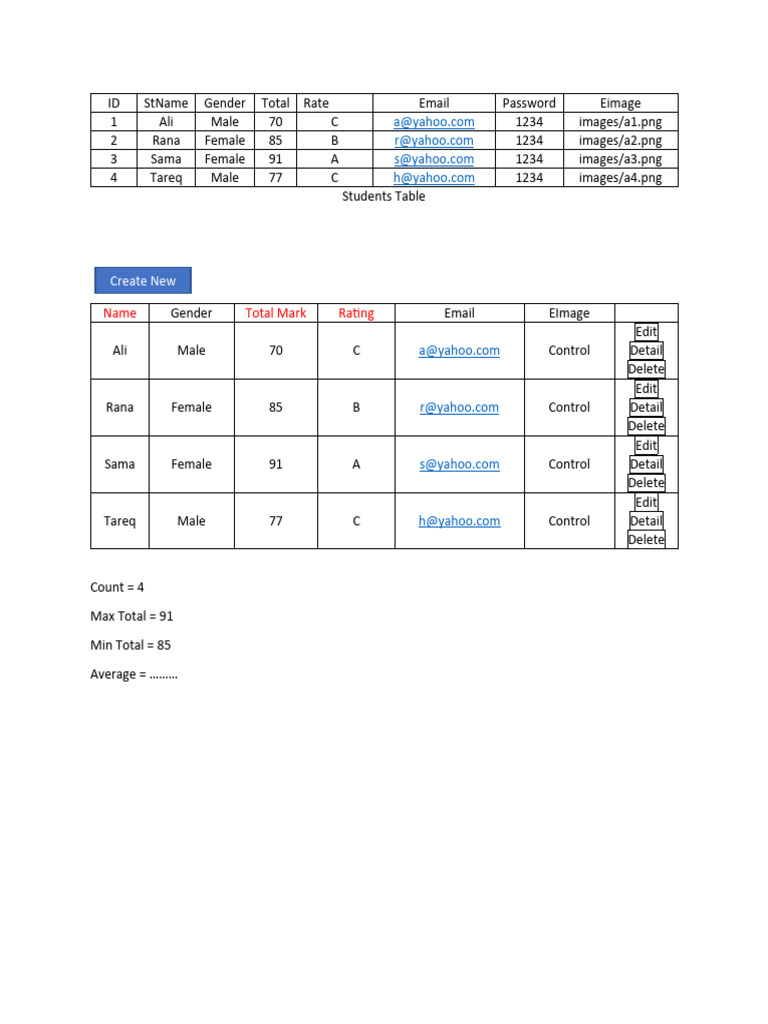 Create New: Name Total Mark Rating | PDF