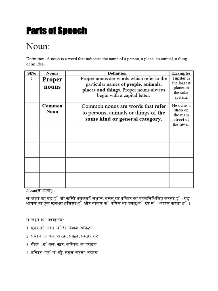 Parts of Speech | PDF