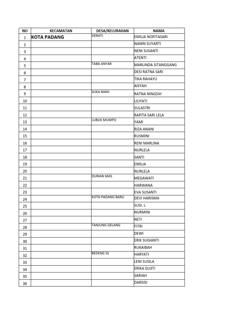 Draft Nama Kader | PDF