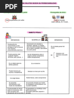 Delitos por oficio y querella | PDF | Violación | Queja