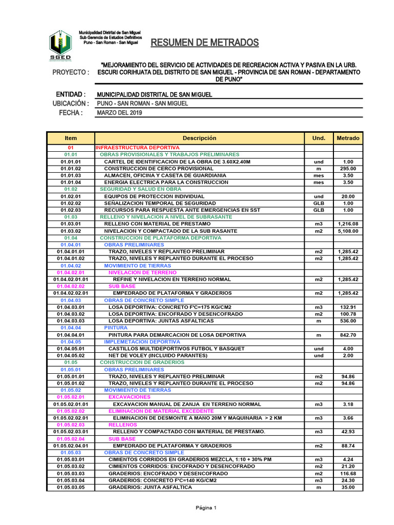 0 Resumen de Metrados | PDF | Hormigón | edificio