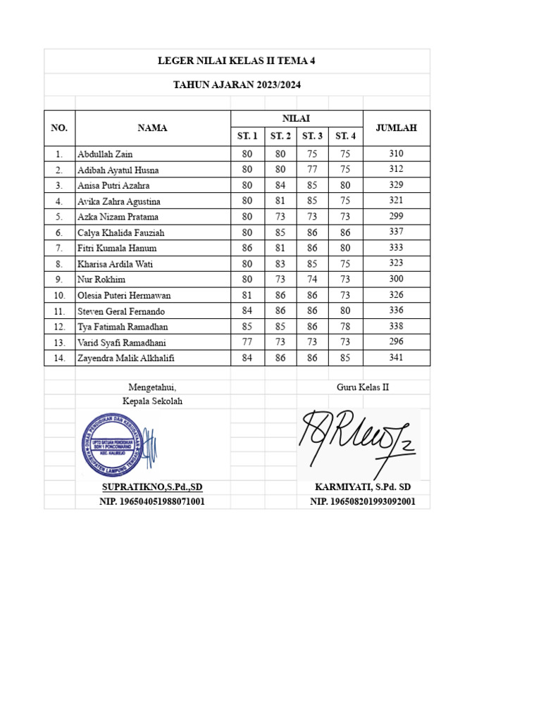 Leger Nilai Kelas 2 | PDF