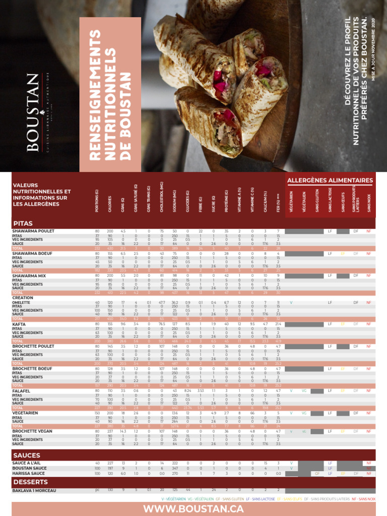 Nutritional Value November 2020 | PDF | Dietetics | Determinants Of Health
