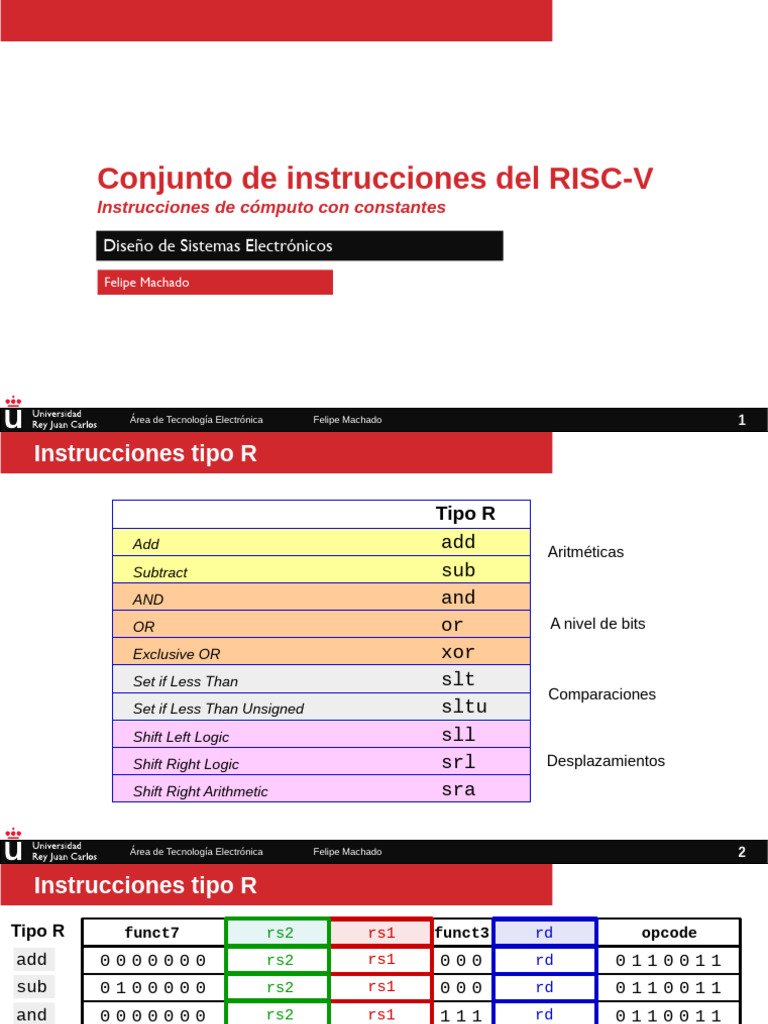 Risc V Isa 04 Tipo I Pdf Puerta Lógica Ingeniería Informática