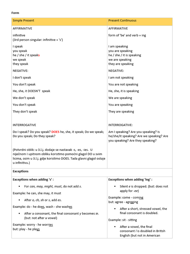 Present Simple vs Continuous Guide | PDF | English Language | Consonant