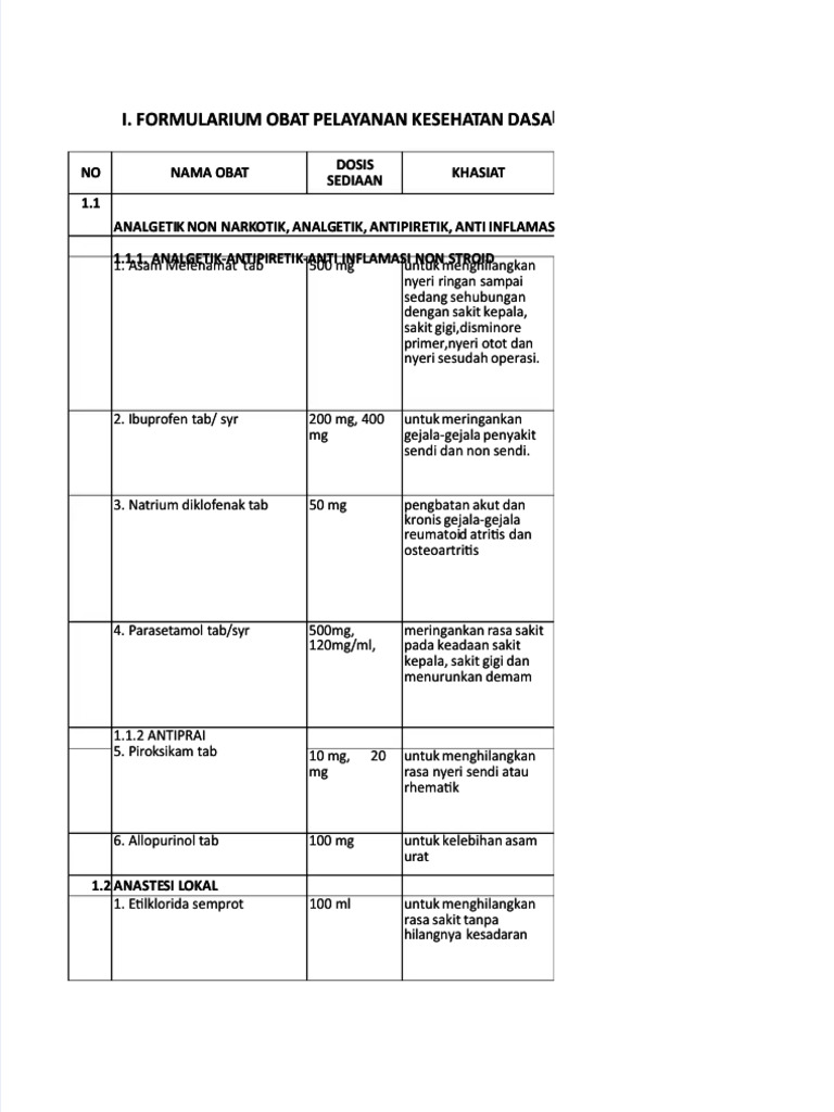 PDF Formularium Obat Dasar PKM - Compress | PDF