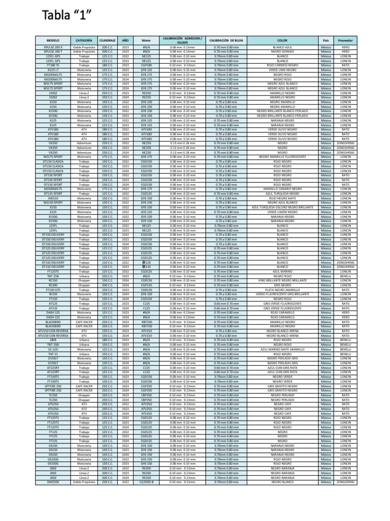 Tabla 1 - Calibraciones en Punterías | PDF | Percepción visual | Qualia