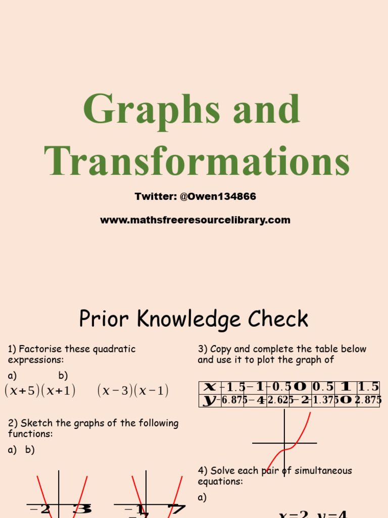 4) Graphs and Transformations | PDF | Quadratic Equation | Mathematical Relations
