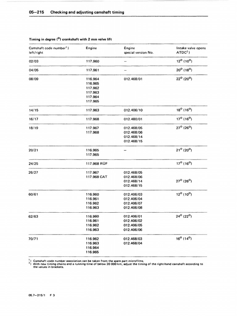 05-215 Checking & Adjusting Camshaft Timing | PDF