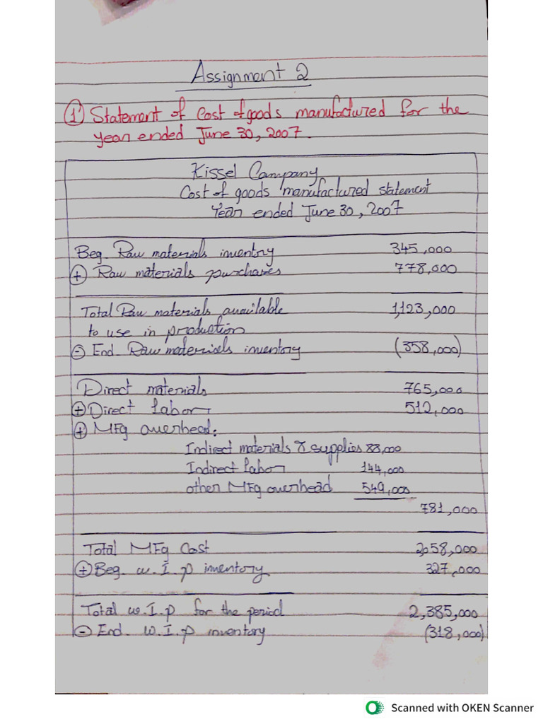 Cost Accounting Assignment | PDF