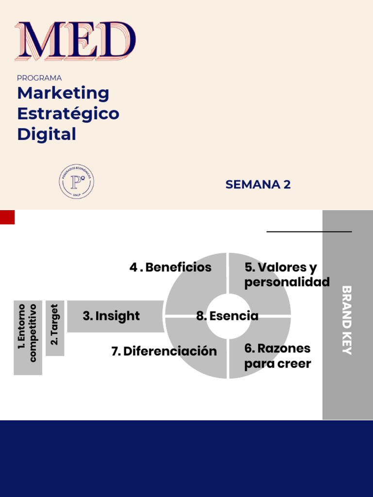 Clase 3 - Modulo 1 Avatar e Insight - 2022 | PDF | Marketing | Negocios ...