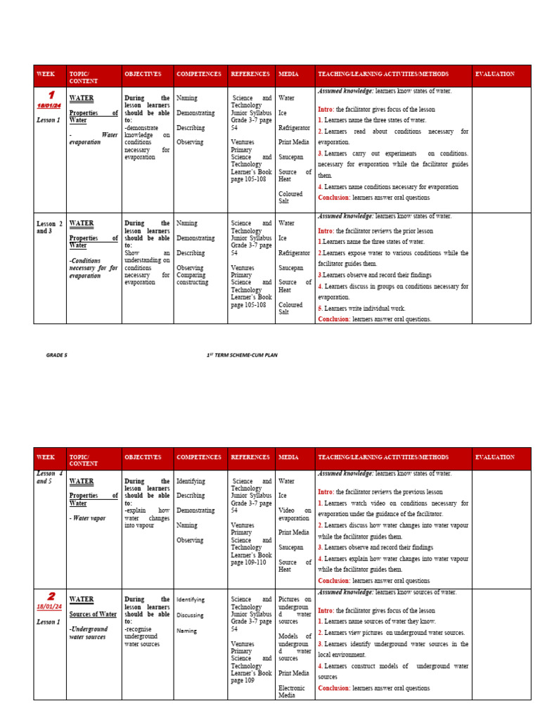 Grade 5 Science Scheme-Cum | PDF | Learning | Water