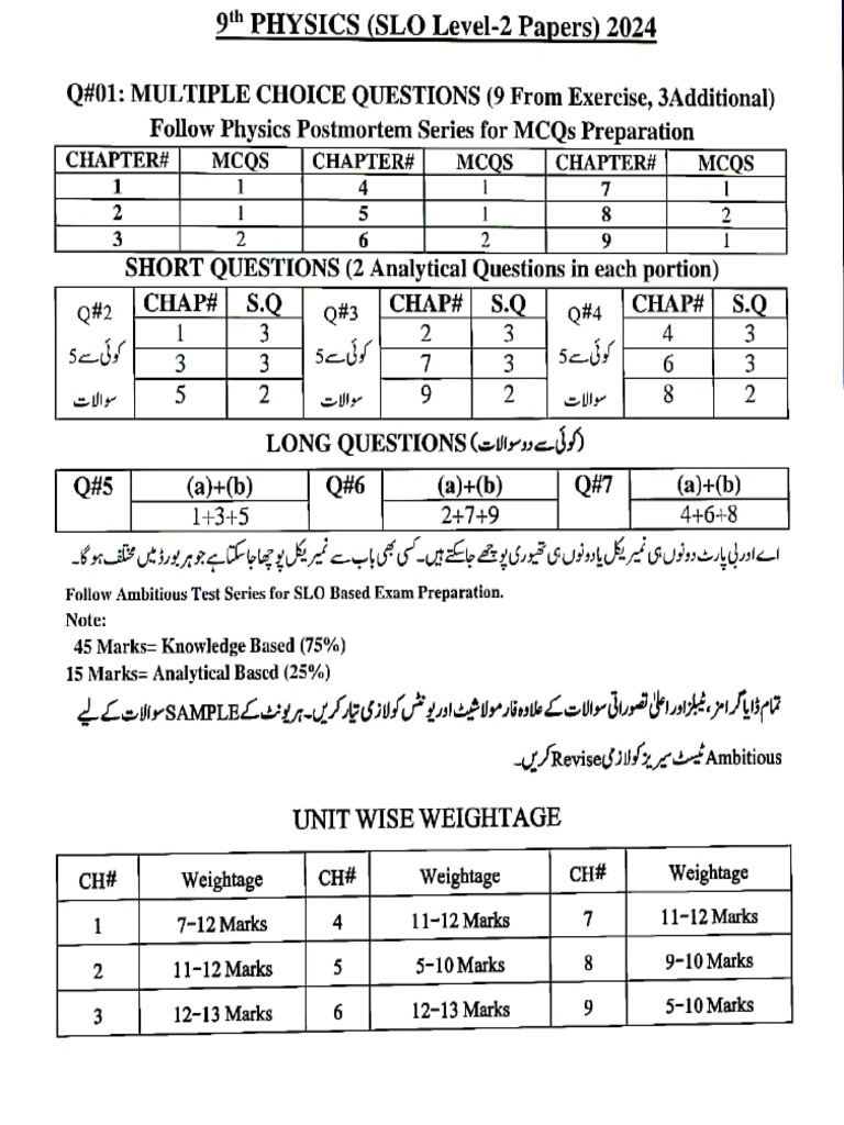 Matric Pairing Scheme 2024 (9th & 10th) | PDF