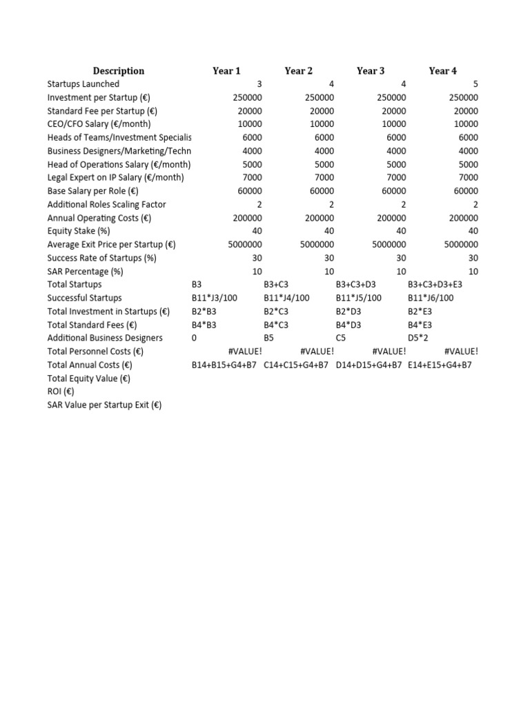 Financial Model | PDF | Return On Investment | Investing