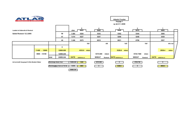 Atlantic Frontier Voyage Data Summary | PDF | Ships | Water Transport