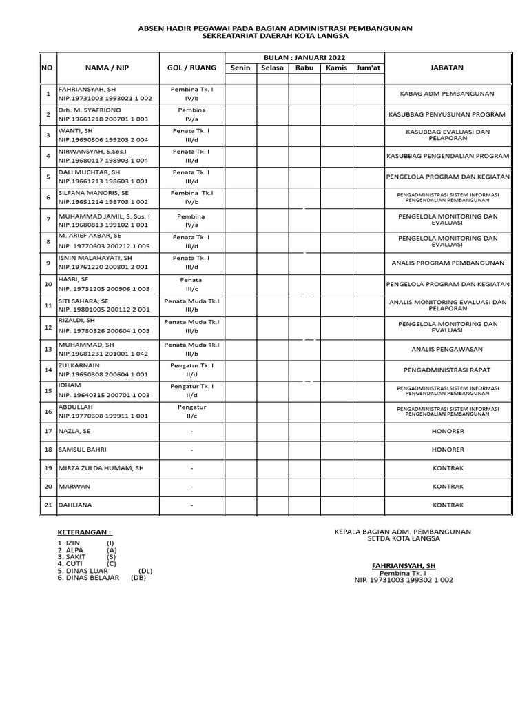 ABSEN Tahn 2022 Adm - Pembangunan | PDF