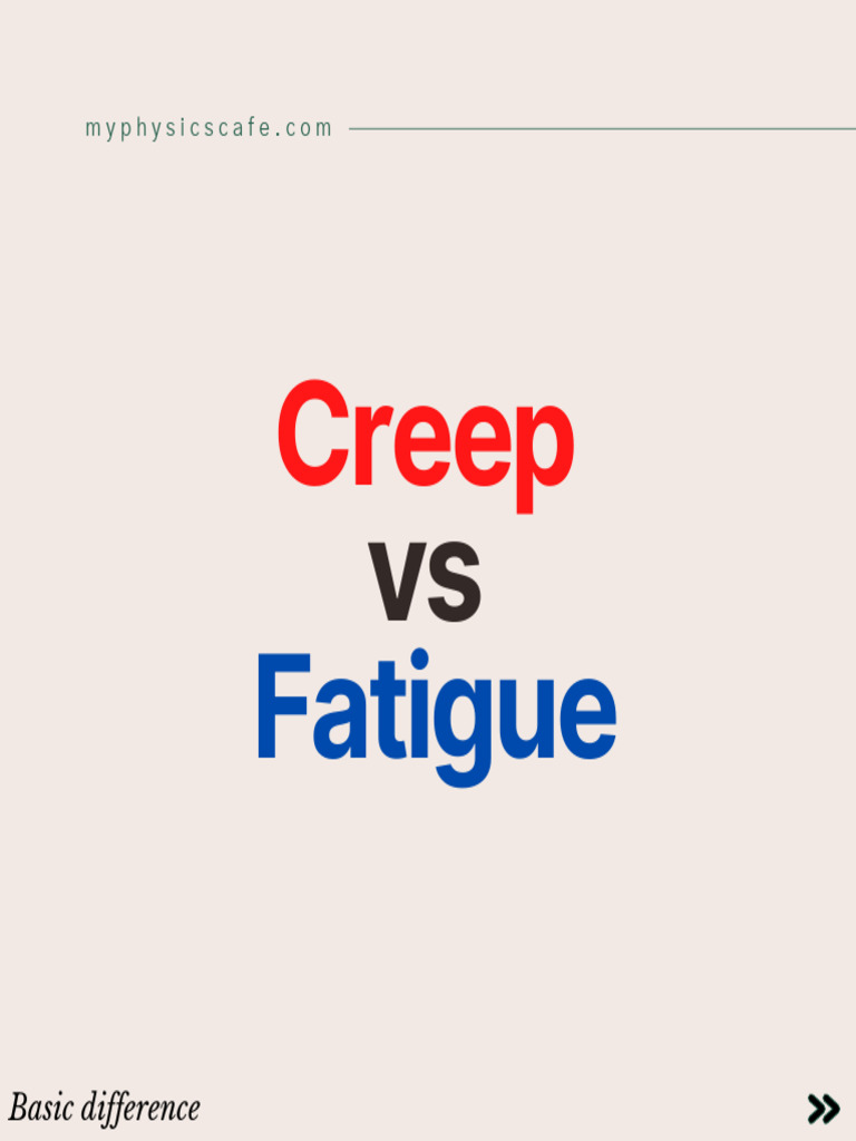 Basic Difference Between Creep Fatigue 1705665847 | PDF Basic Difference Between Creep Fatigue 1705665847 | PDF