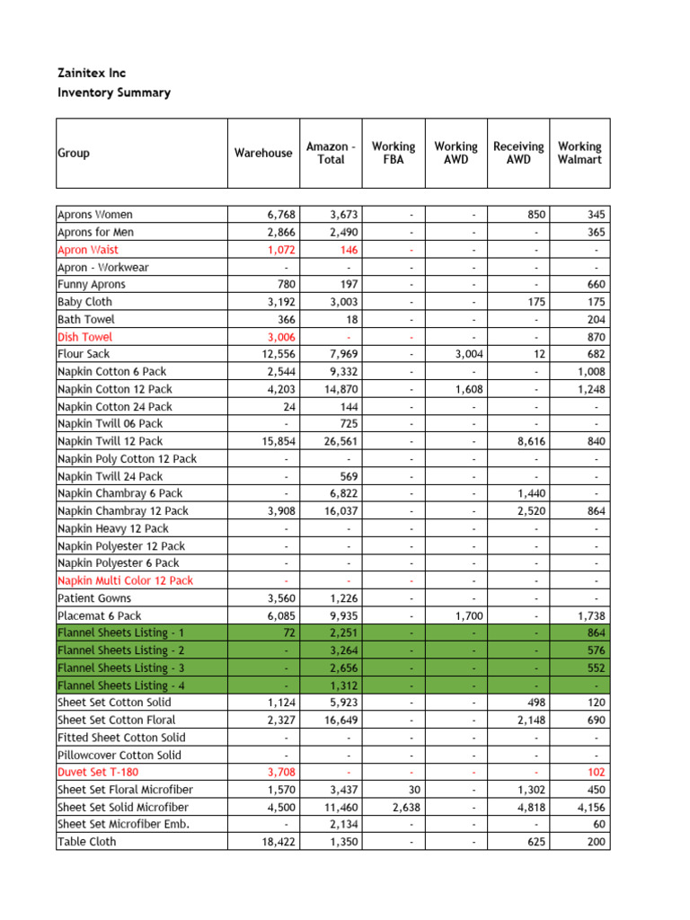 0000 - Stock File Updated-9 | PDF