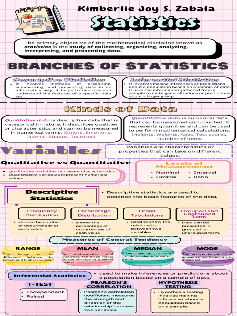 Statistics Infographic | Download Free PDF | Statistics | Level Of ...