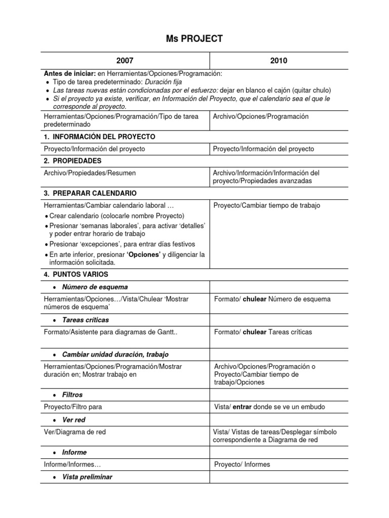 Ms Project 07 Y 10 | PDF | Informática