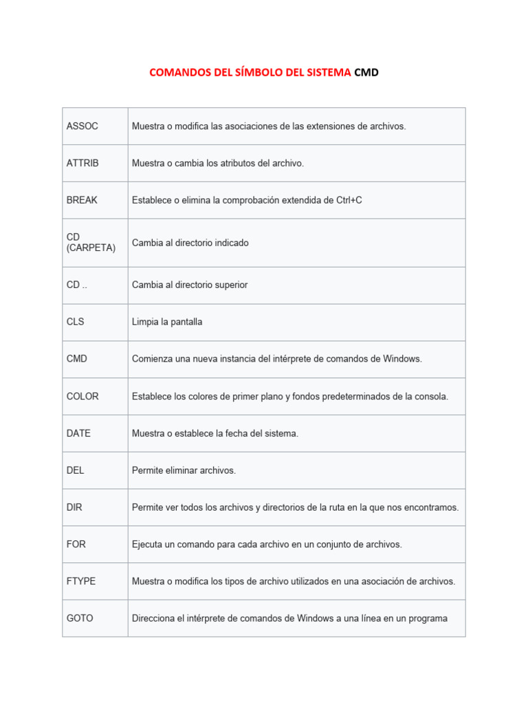 Comandos Del Símbolo Del Sistema CMD | Descargar gratis PDF | Interfaz de línea de comando ...