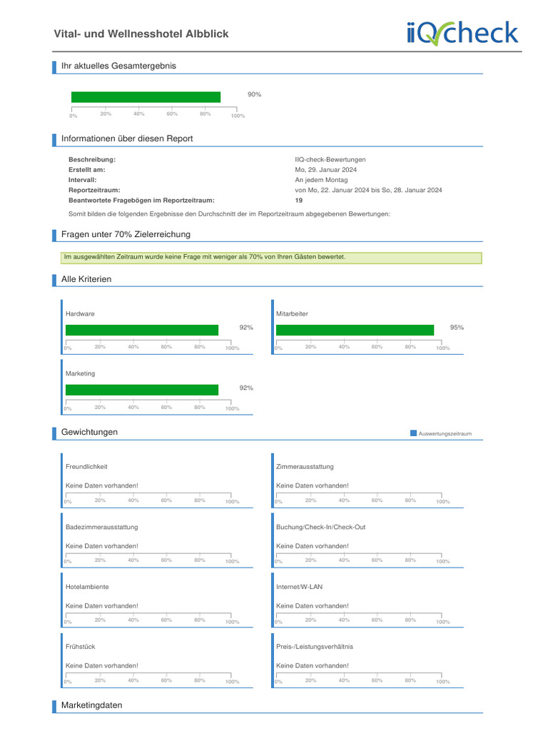 Iiq Check Report 2024-01-29 | PDF