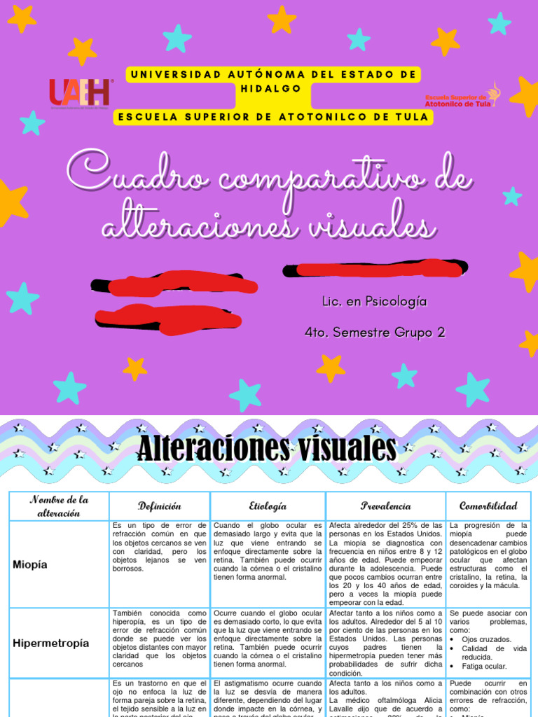 U2 - Act. 1cuadrocomparativoalteracionesvisuales | PDF