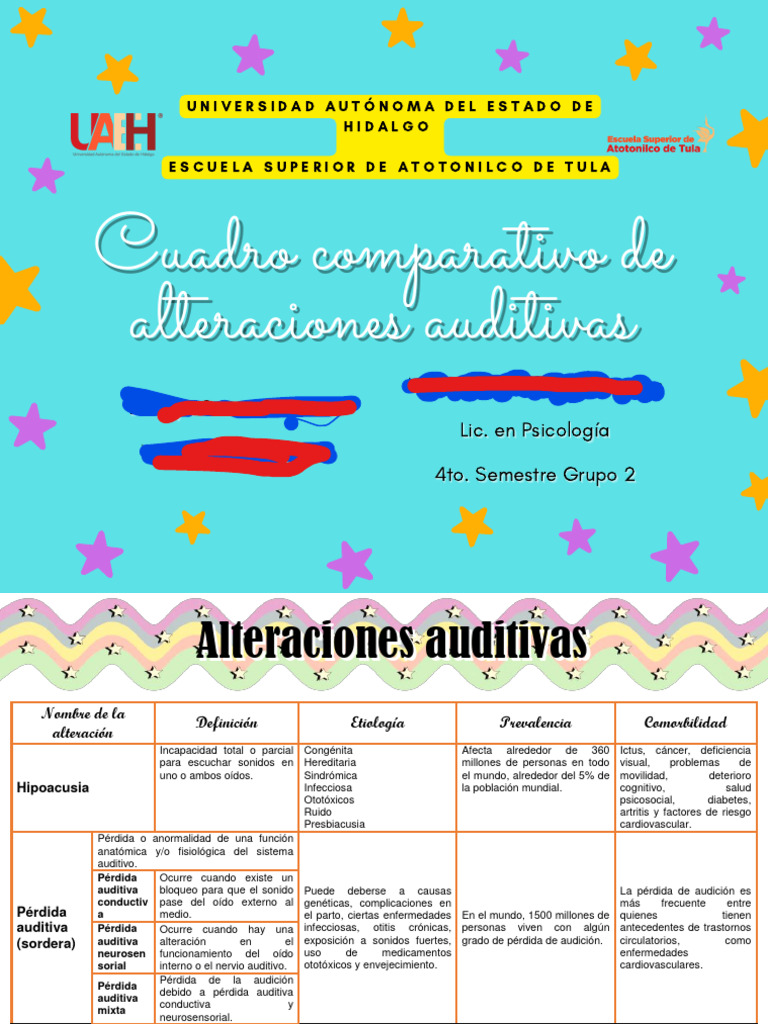 U2 - Act. 2cuadrocomparativoalteracionesauditivas | PDF | Tinnitus | Escuchando