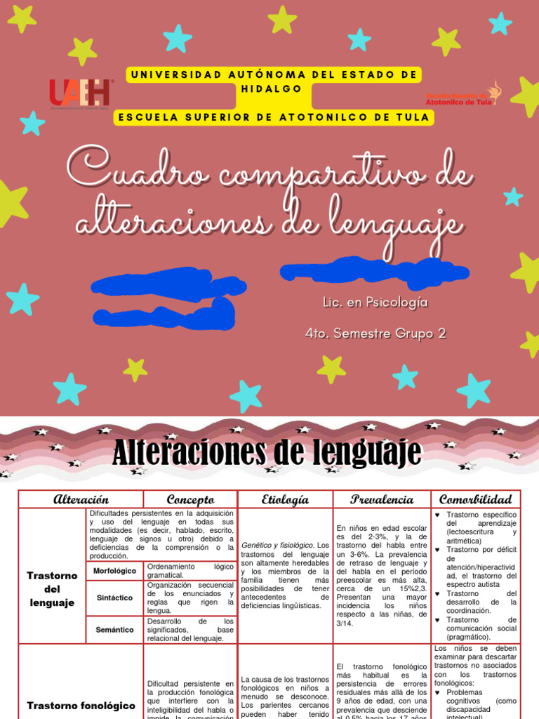 U2 - Act. 4cuadrocomparativoalteracionesdellenguaje | PDF | Afasia | Espectro autista