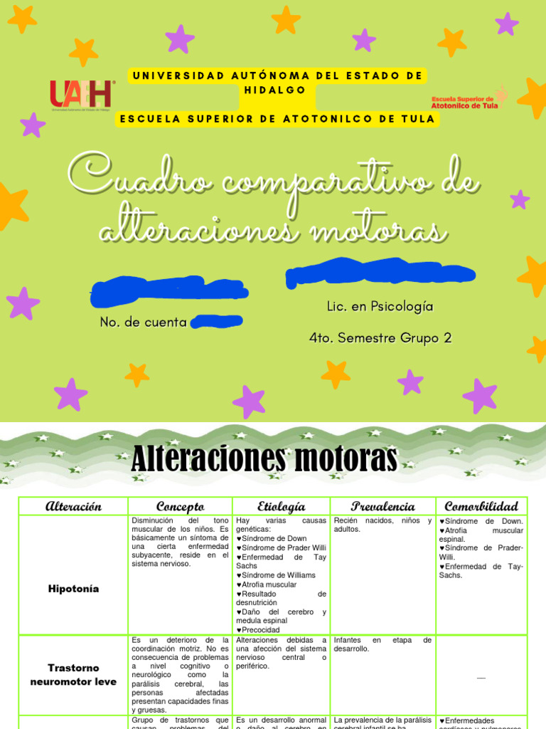 U2 - Act. 3cuadrocomparativoalteracionesmotoras | PDF | Desorden hiperactivo y deficit de ...