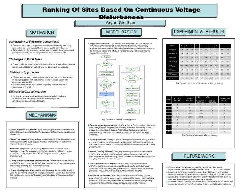 Example 1 | PDF | Cross Validation (Statistics) | Algorithms